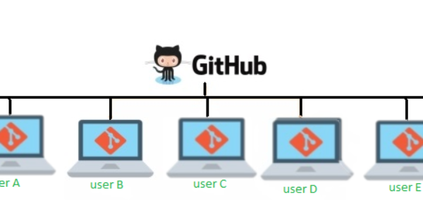 Git Vs Github Difference Between Git And Github Decodingdevops